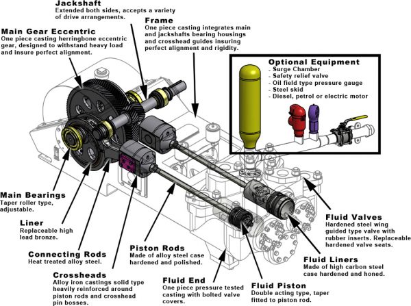 Duplex Power Pumps – Bournedrill